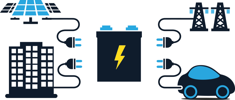 Landric | Bi-directional Power Management